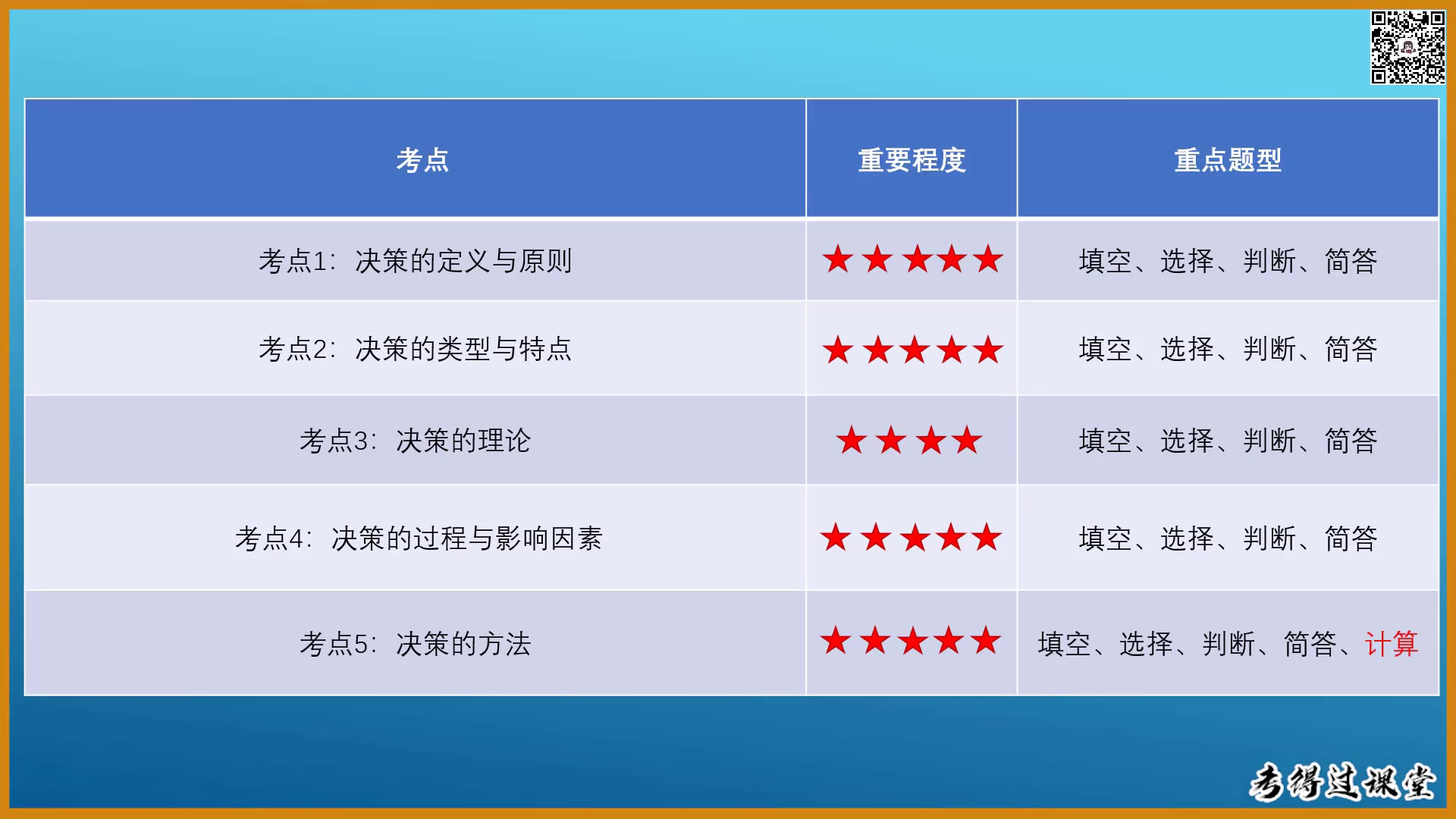 《管理学原理与方法》9小时速成课/期末复习/预习不挂科【考得过课堂...