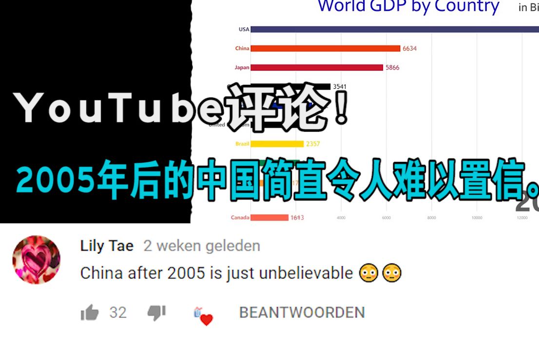 各国网友看数据可视化GDP演变,youtube评论:中国怎么这么快?