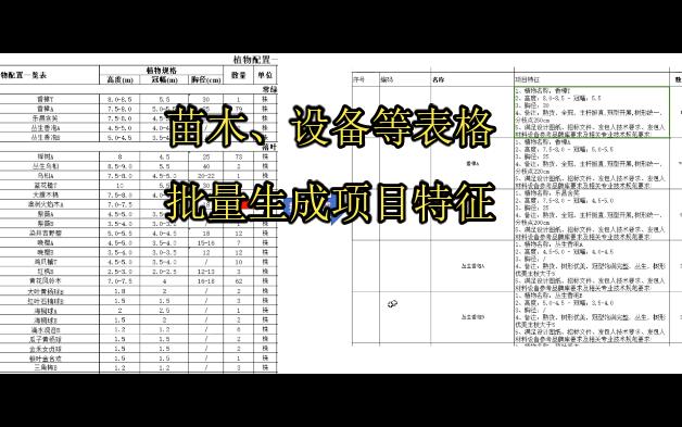 苗木设备等批量生成项目特征!