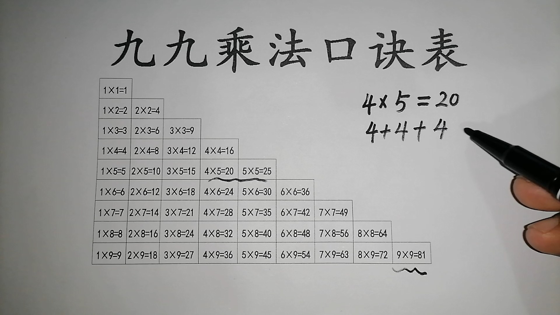 二年级数学:九九乘法口诀表