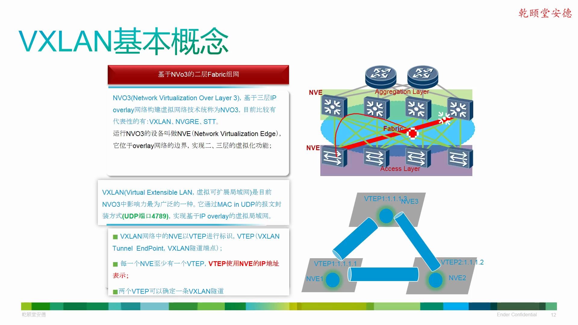 乾颐堂安德华为数据中心HCIE-VXLAN的理论和概念