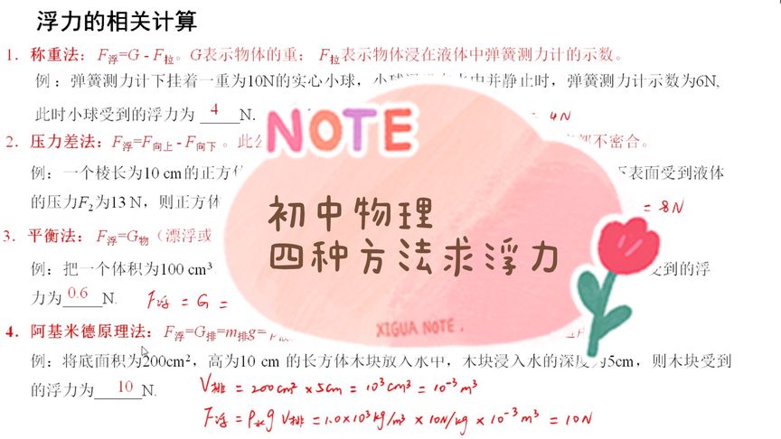八年级物理——浮力——四种方法求浮力