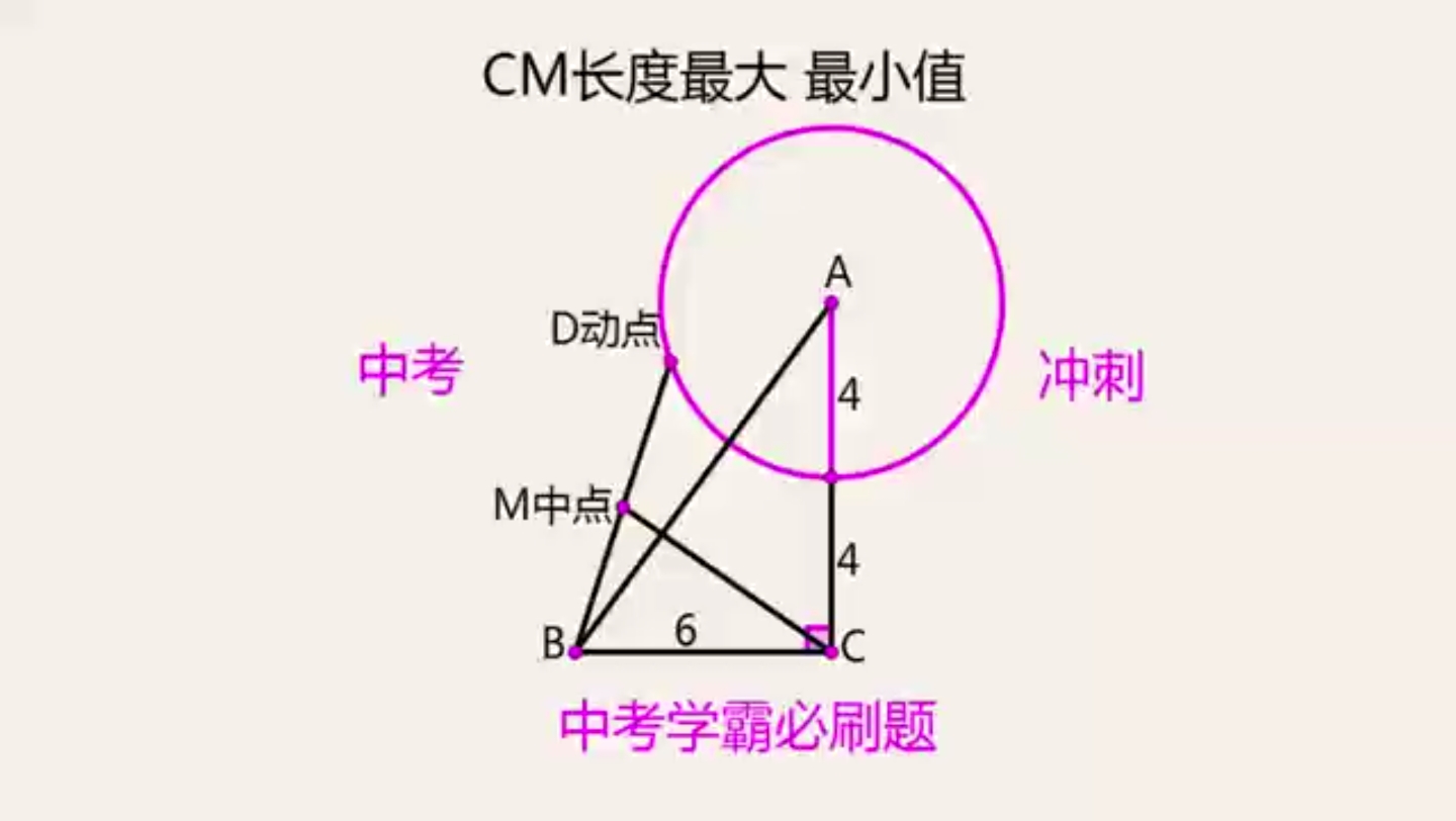 中考必刷最值题:CM max min,主从联动,学霸轻松!