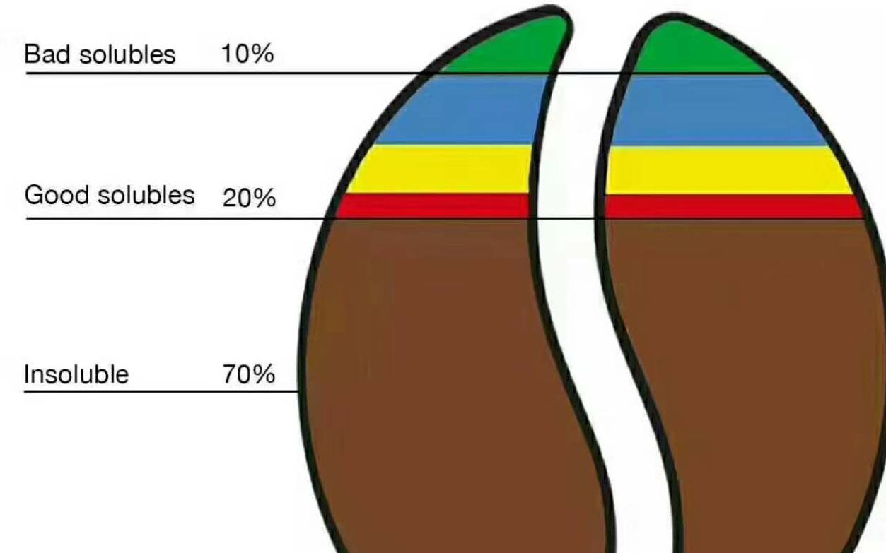 咖啡金杯萃取理论,手冲咖啡粉水比,详细解说咖啡萃取