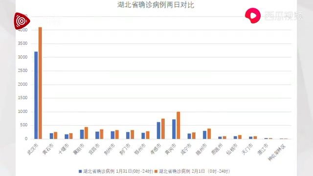 新型冠状病毒全国最新统计动态