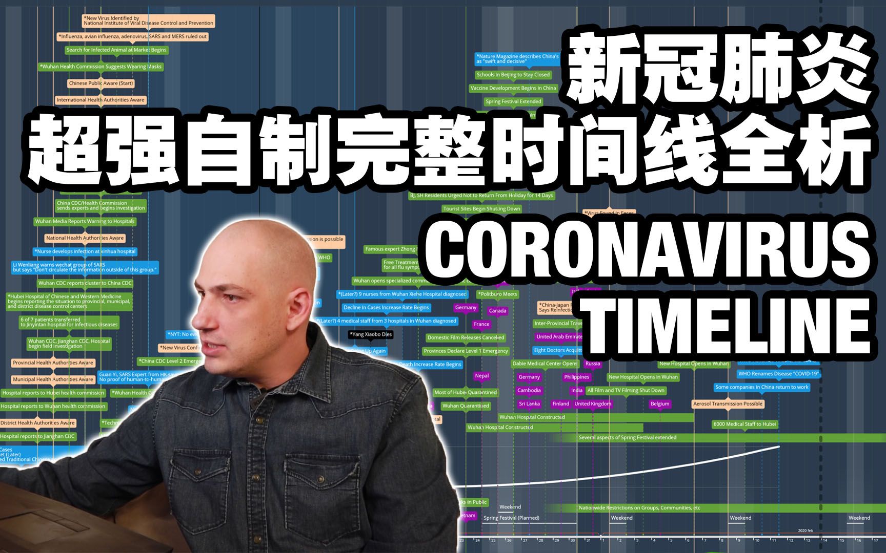 新冠肺炎|超强自制完整时间线全析 | Nathan Rich 火锅大王