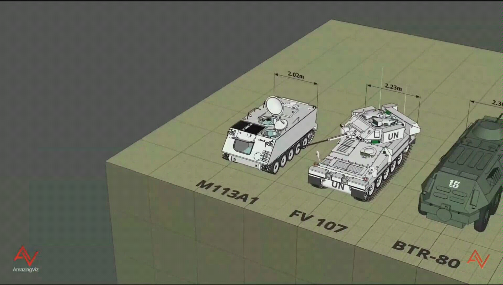 用3D模型来看各国装甲车坦克。