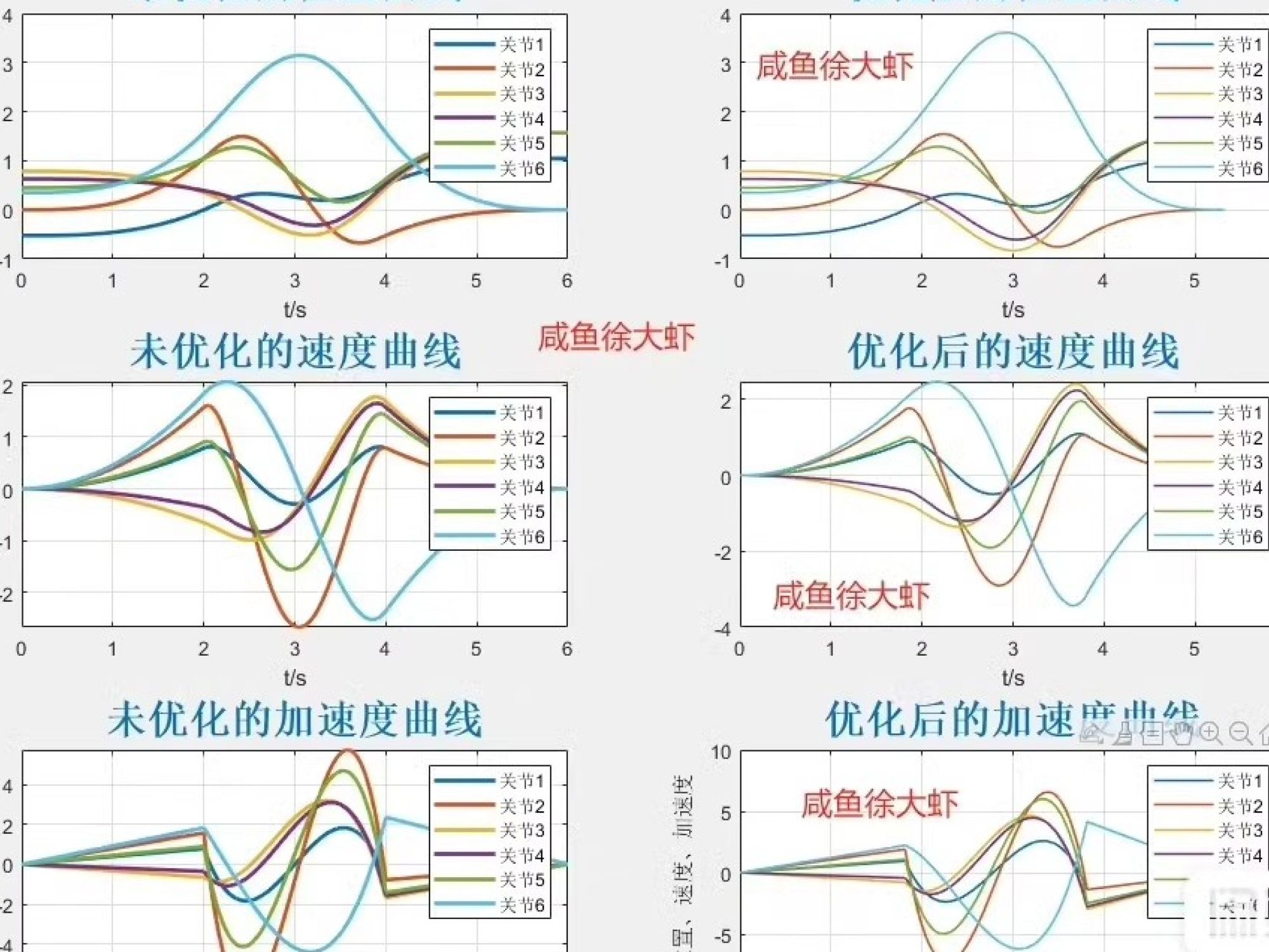 matlab机械臂轨迹规划算法