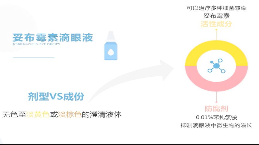 五分钟教您正确使用妥布霉素滴眼液!