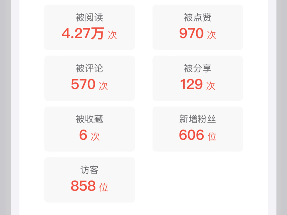 【今日份美篇创作者周报】2024.05.20 - 2024.05.26发布文章3篇发布...