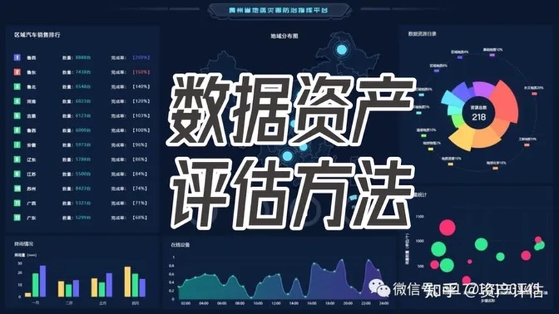 数据资产评估方法