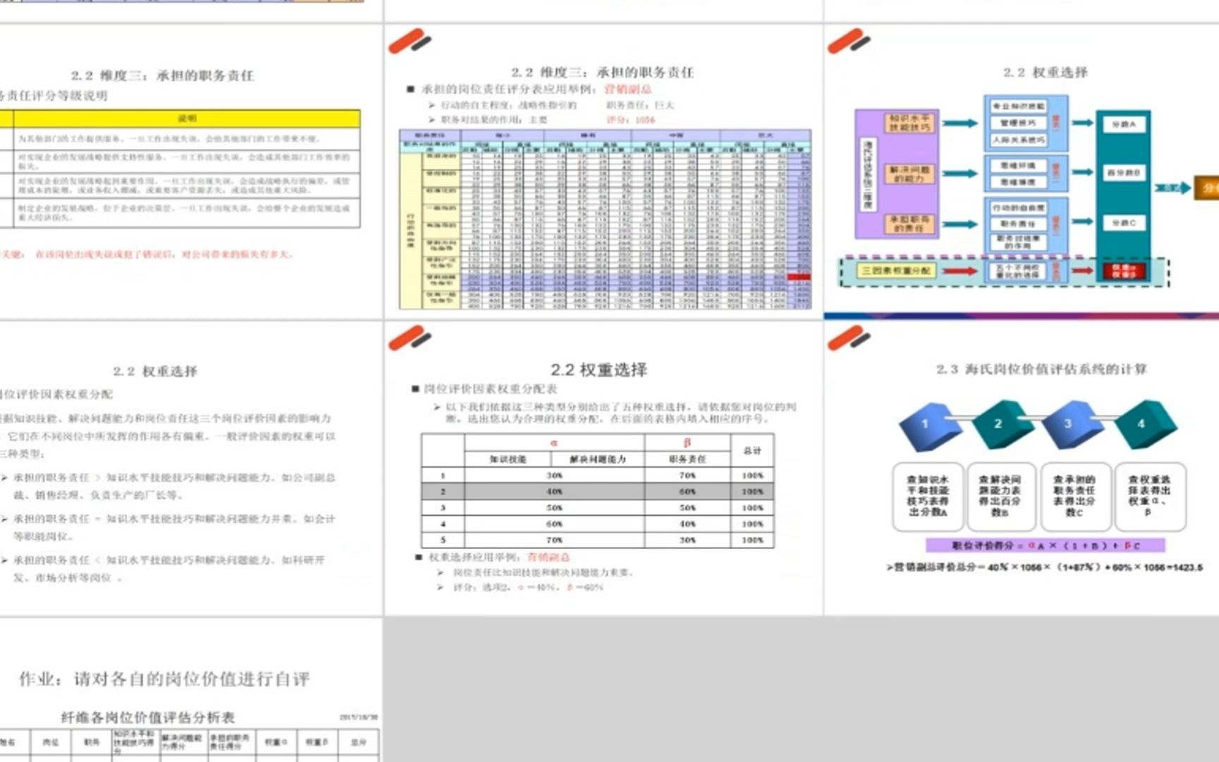 海氏岗位价值评估工具合集