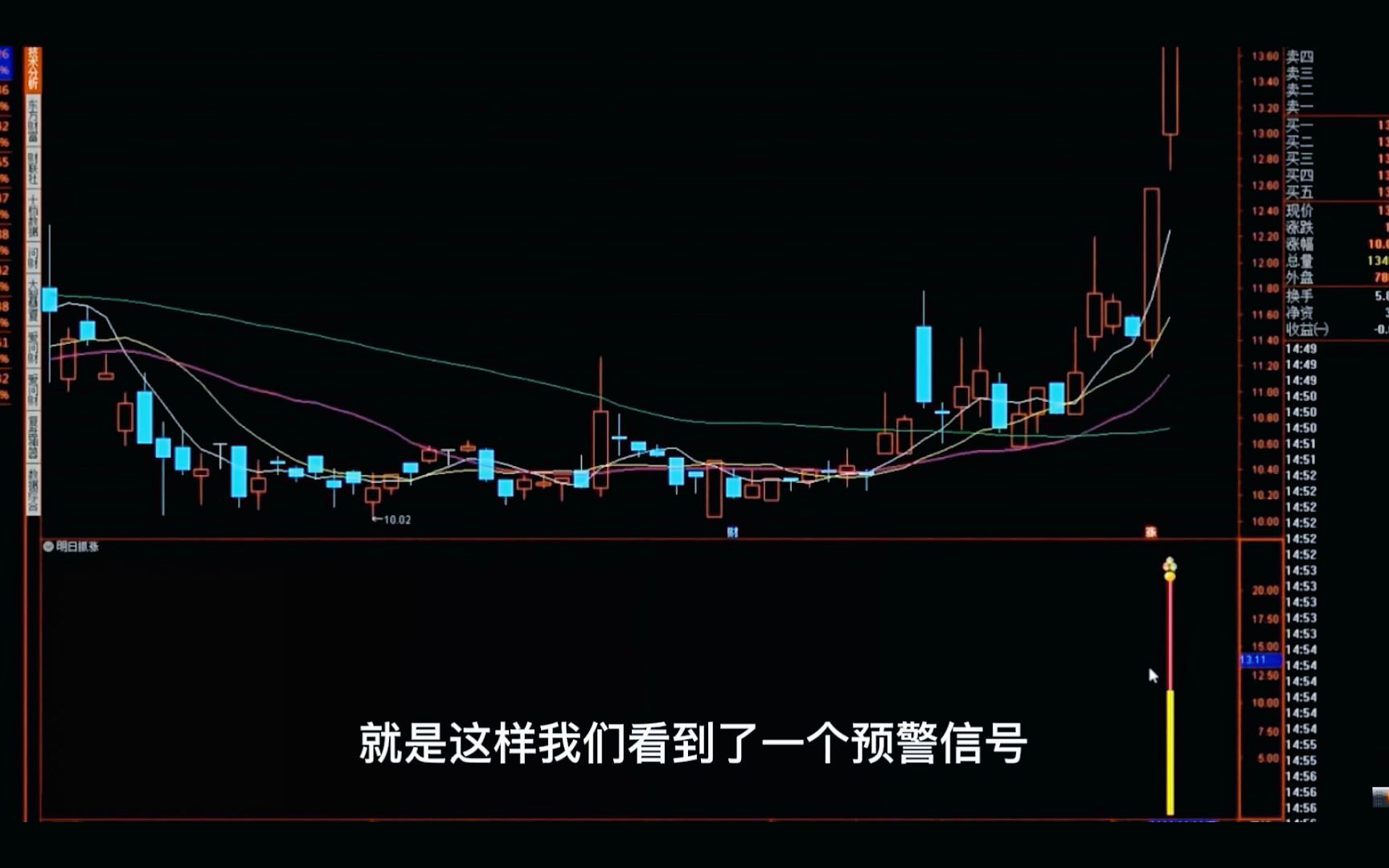 高胜率的MACD选股方法:二次金叉+选股公式,精准稳抓牛股!