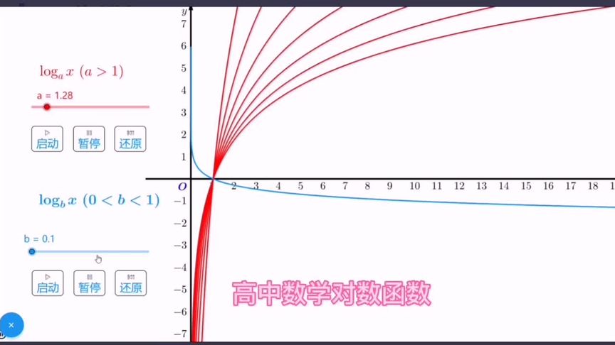 高中数学对数函数图像#会动的数学 #数学 #中考数学
