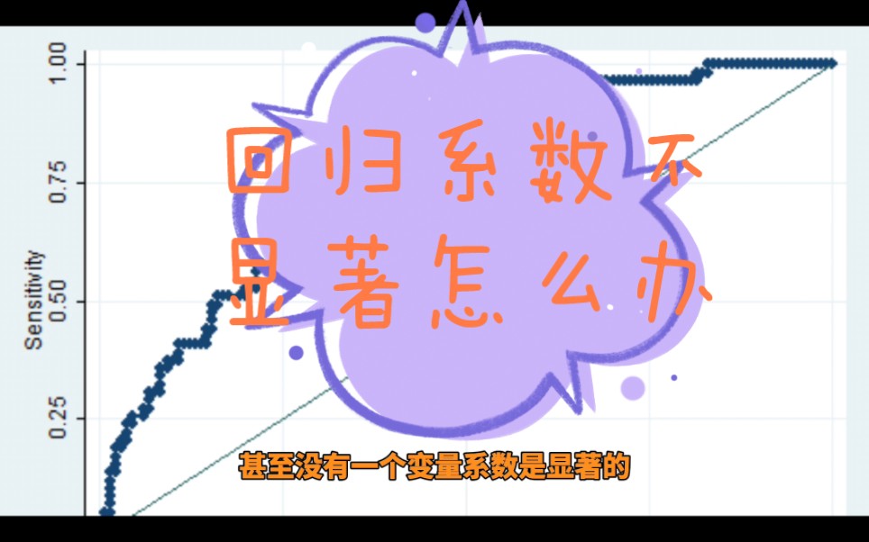 【stata教学】回归系数不显著怎么办?是不是就是没有意义的结果?