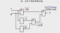 电路33数字集成电路-组合逻辑电路与设计