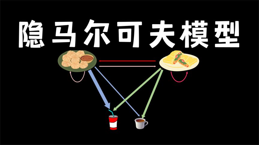 【数之道29】"隐马尔可夫模型"是什么?理解它只需5分钟