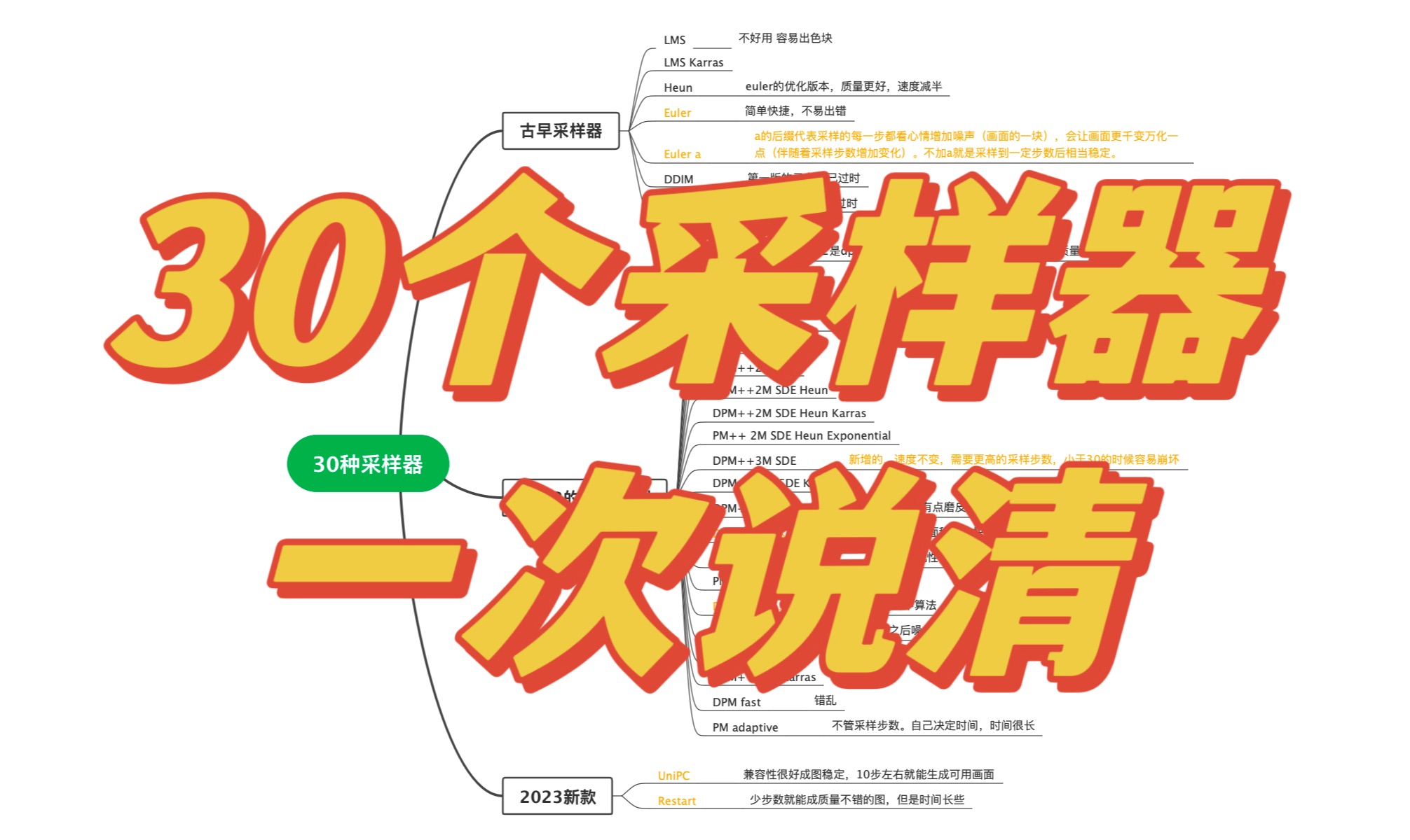 sd教程|30个采样器一次说清