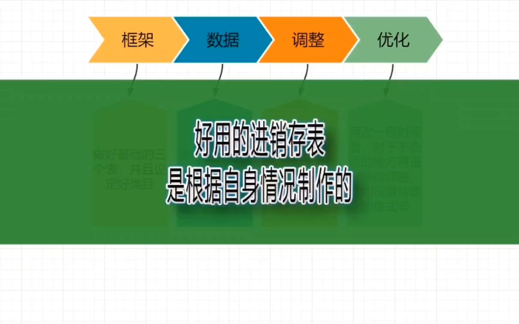好用的进销存表是根据自身情况制作的,细说制作的四个步骤