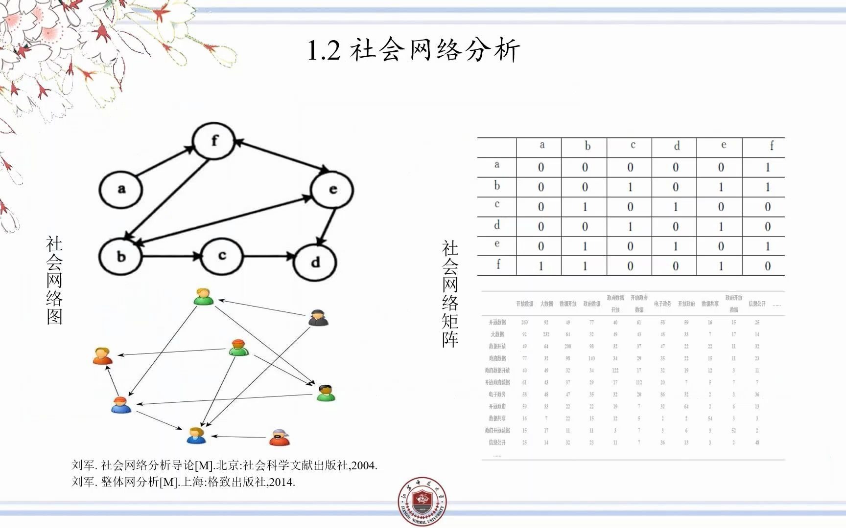 E线微课6-利用社会网络分析方法开展多维研究