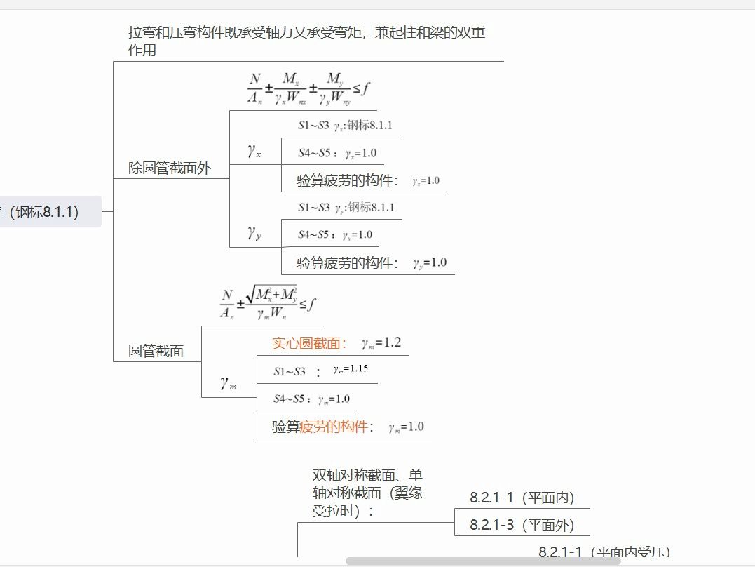 ZN2025-钢结构-J015拉压弯构件局部稳定及次弯矩计算-B