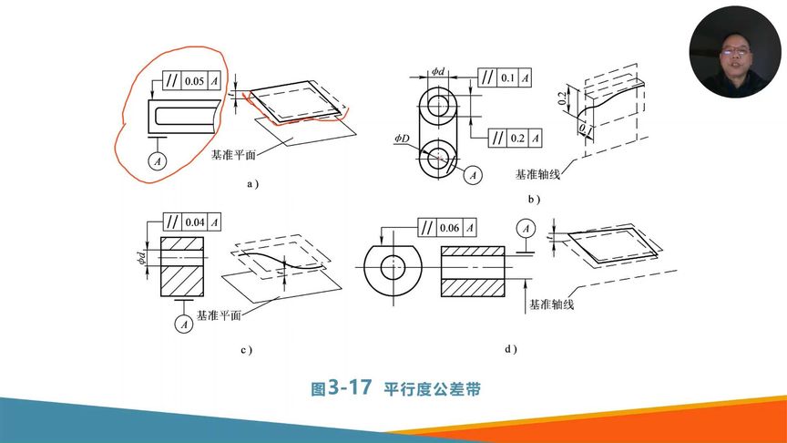 公差配合与测量技术(十一)形状公差与位置公差(4)