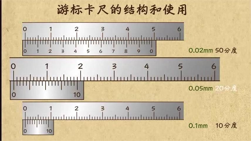 10游标卡尺的结构和使用