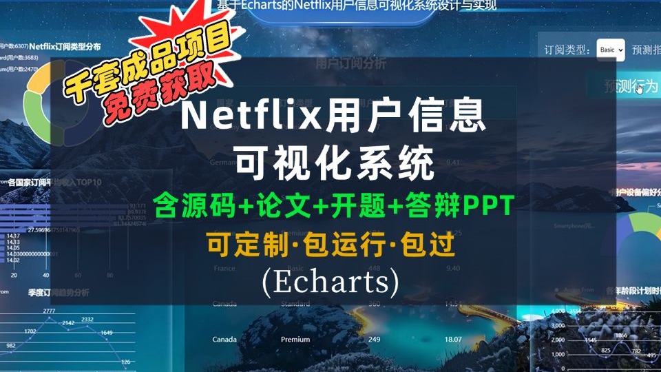 Netflix用户信息可视化系统Echarts-大数据深度学习算法计算机软件...
