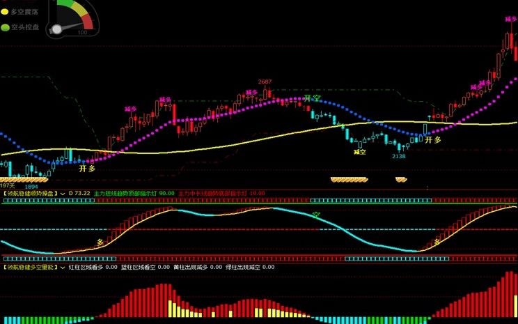 博易指标公式 期货多空双线趋势指标 最精准买卖点提示指标