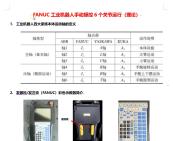 FANUC工业机器人手动操控6个关节运行(理论)