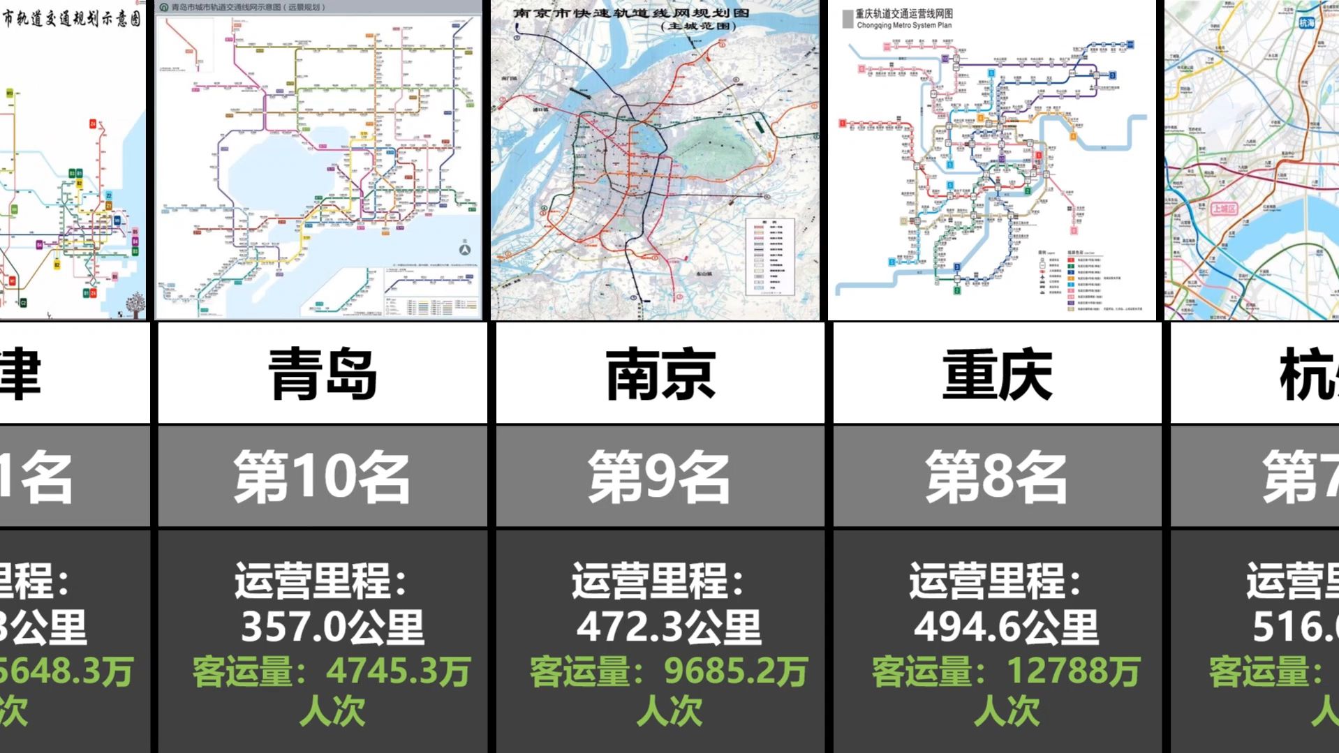 2024年6月全国城市轨道交通运营数据排名TOP20