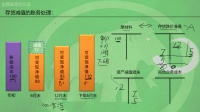 2018初级会计37: 存货减值的理解及跌价准备的账务处理
