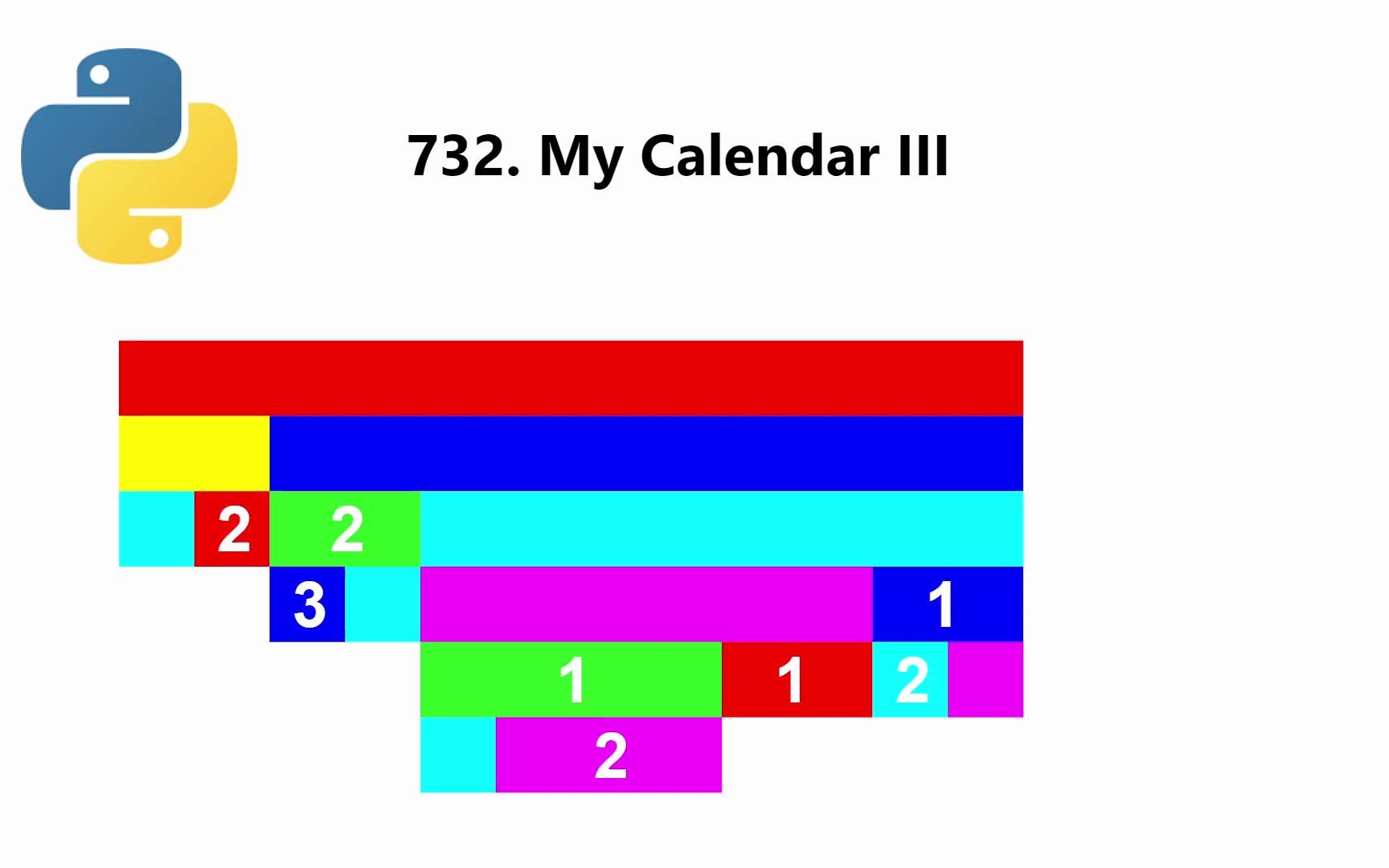 Python Leetcode 732 My Calendar III 我的日程安排表 III 卡坦刷题