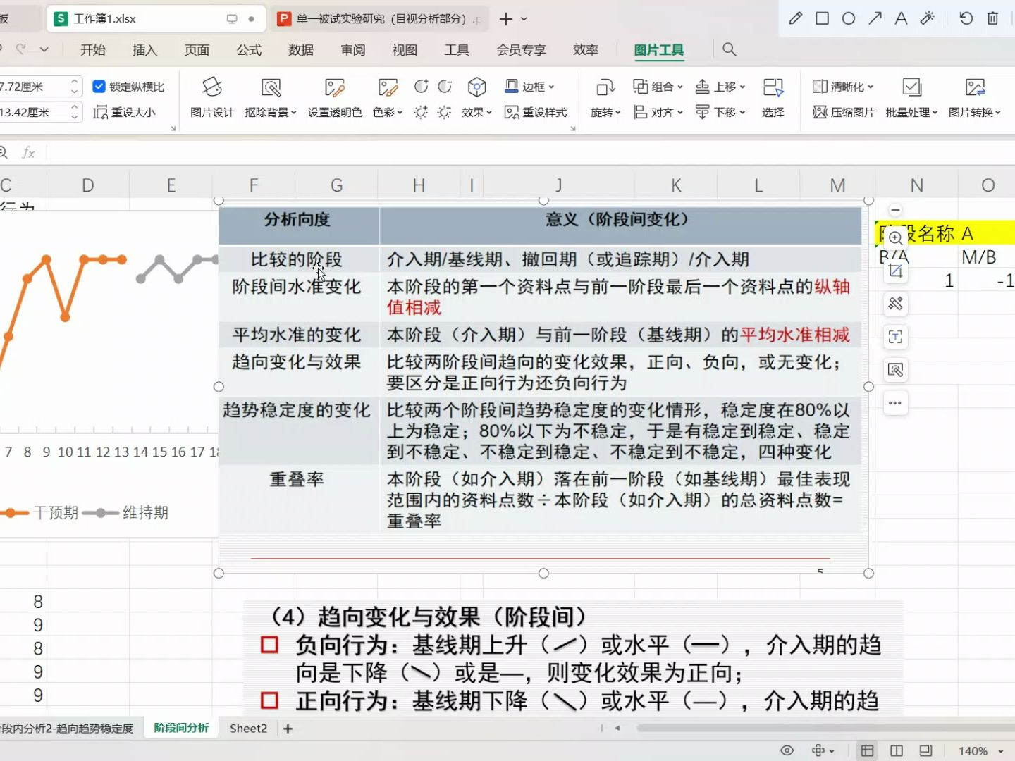 单一被试数据分析—目视分析-阶段间分析