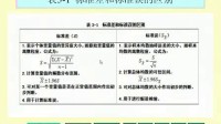 我在程琮 10 医学统计学第3章总体均数的区间估计和假设检验.主讲人-...