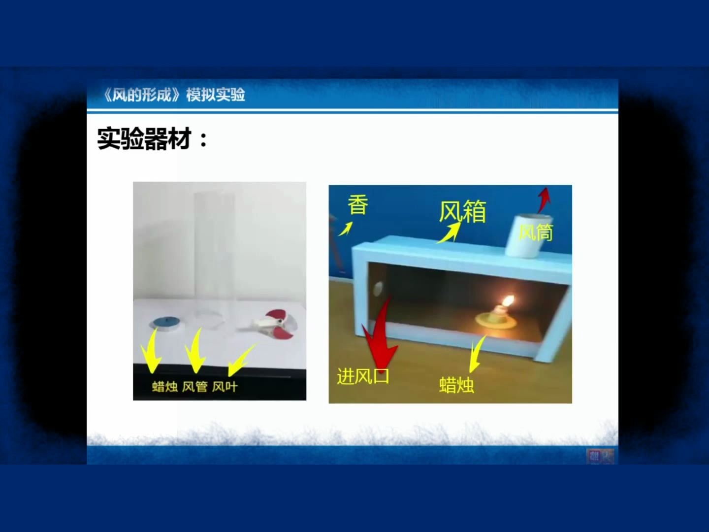 风的形成、模拟实验、空气流动、冷热空气(5.5分)