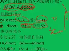 彬太郎51单片机开发板汇编语言基础知识