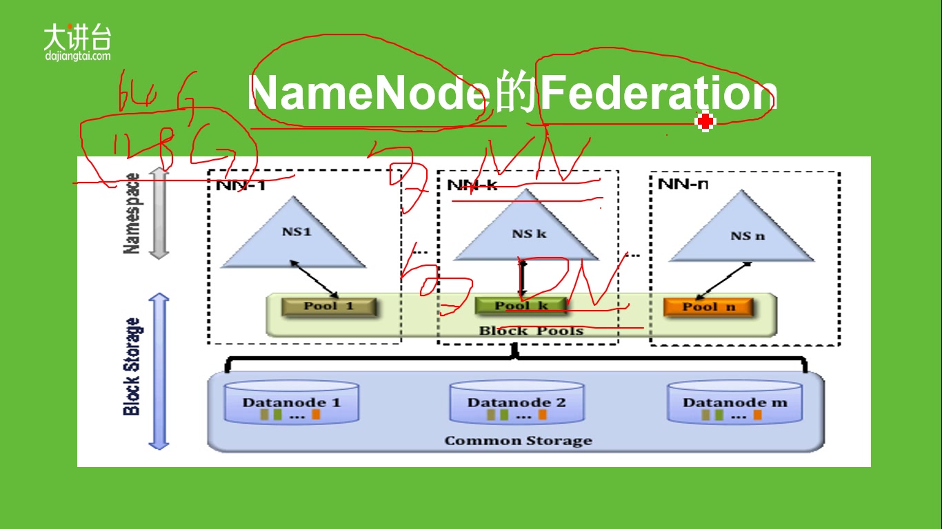 4、HDFS分布式文件系统