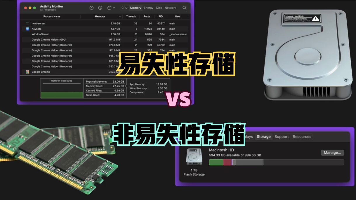 快速认识:易失性存储 vs 非易失性存储