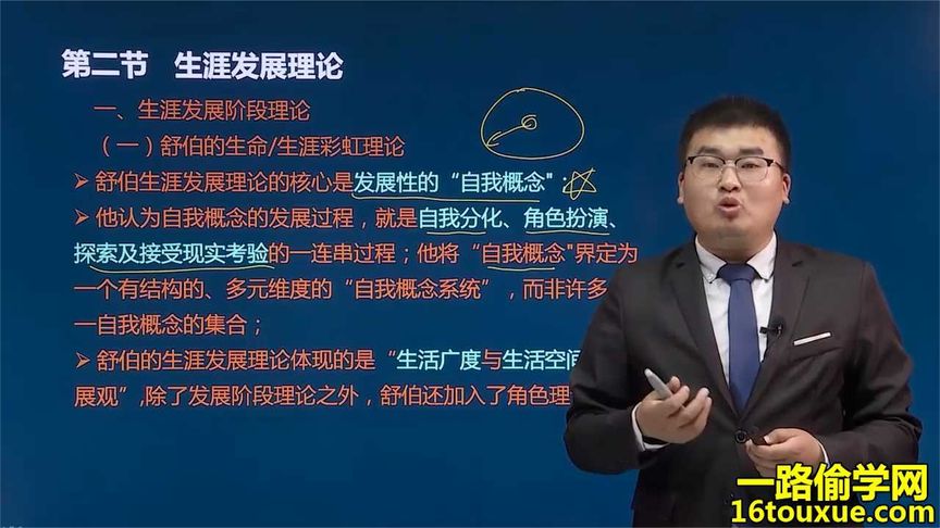 自考人力资源管理专业科目《职业生涯规划与管理》10052教学课程
