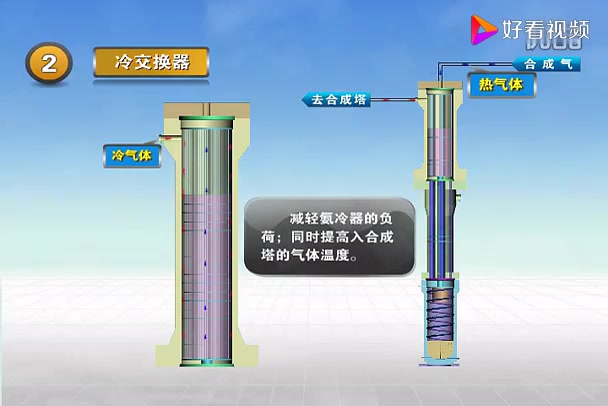 63热交换器工作原理_好看视频