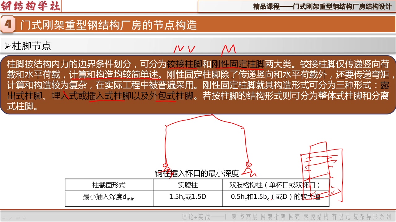 门式刚架重型钢结构厂房