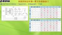 第018章 STM32外设之高级控制定时器(第19节)_霍尔传感器接口2