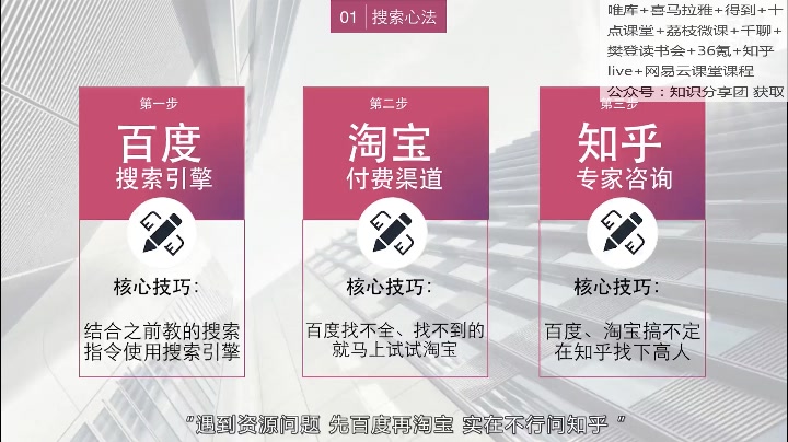 12堂超级搜索术 快速找到你想找的任何信息!资源!人脉!