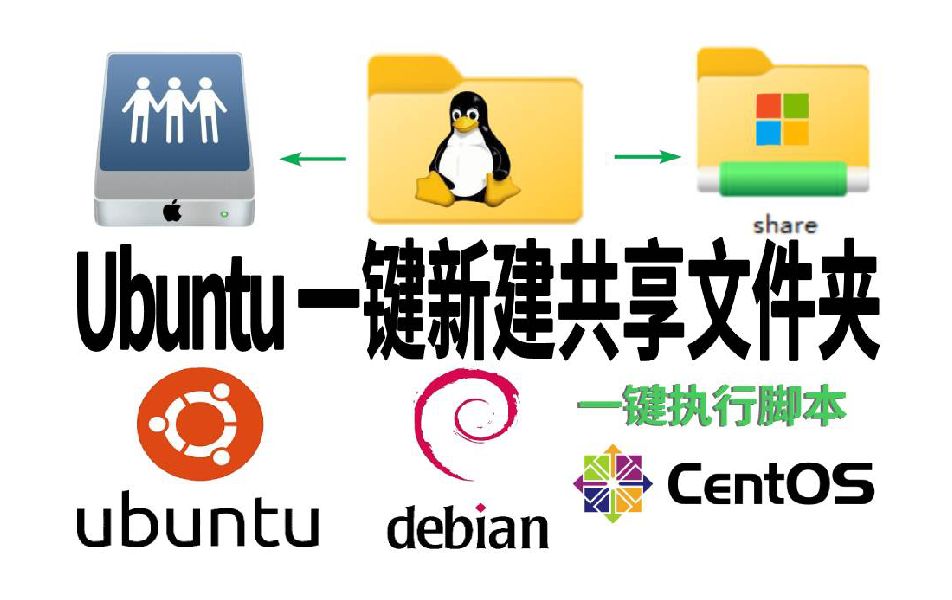 ...linux 一键创建共享文件夹Debian Centos快速共享文件夹脚本Linux...