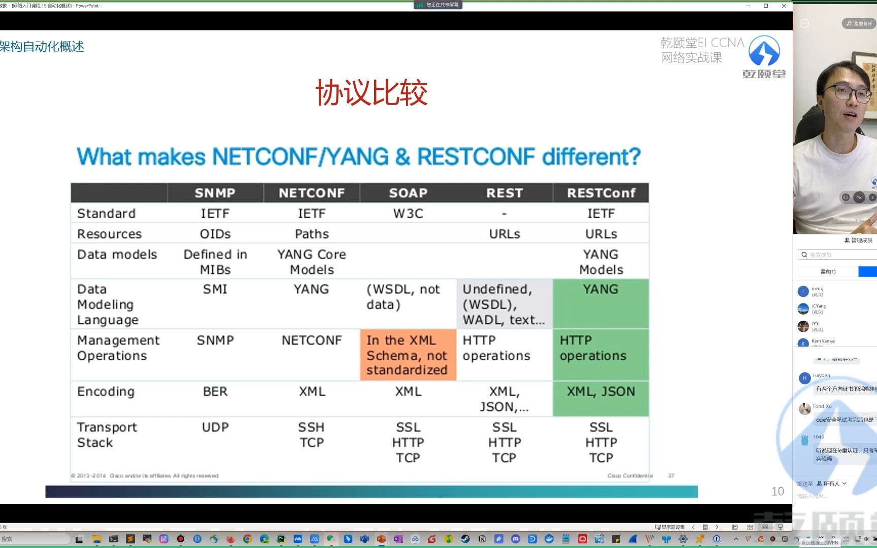 EI CCNA 基础架构自动化技术概述.2.API, NETCONF, RESTCONF