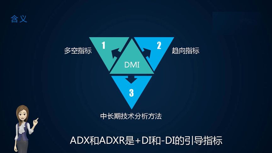 从零基础开始学股票 —— 技术指标DMI使用方法