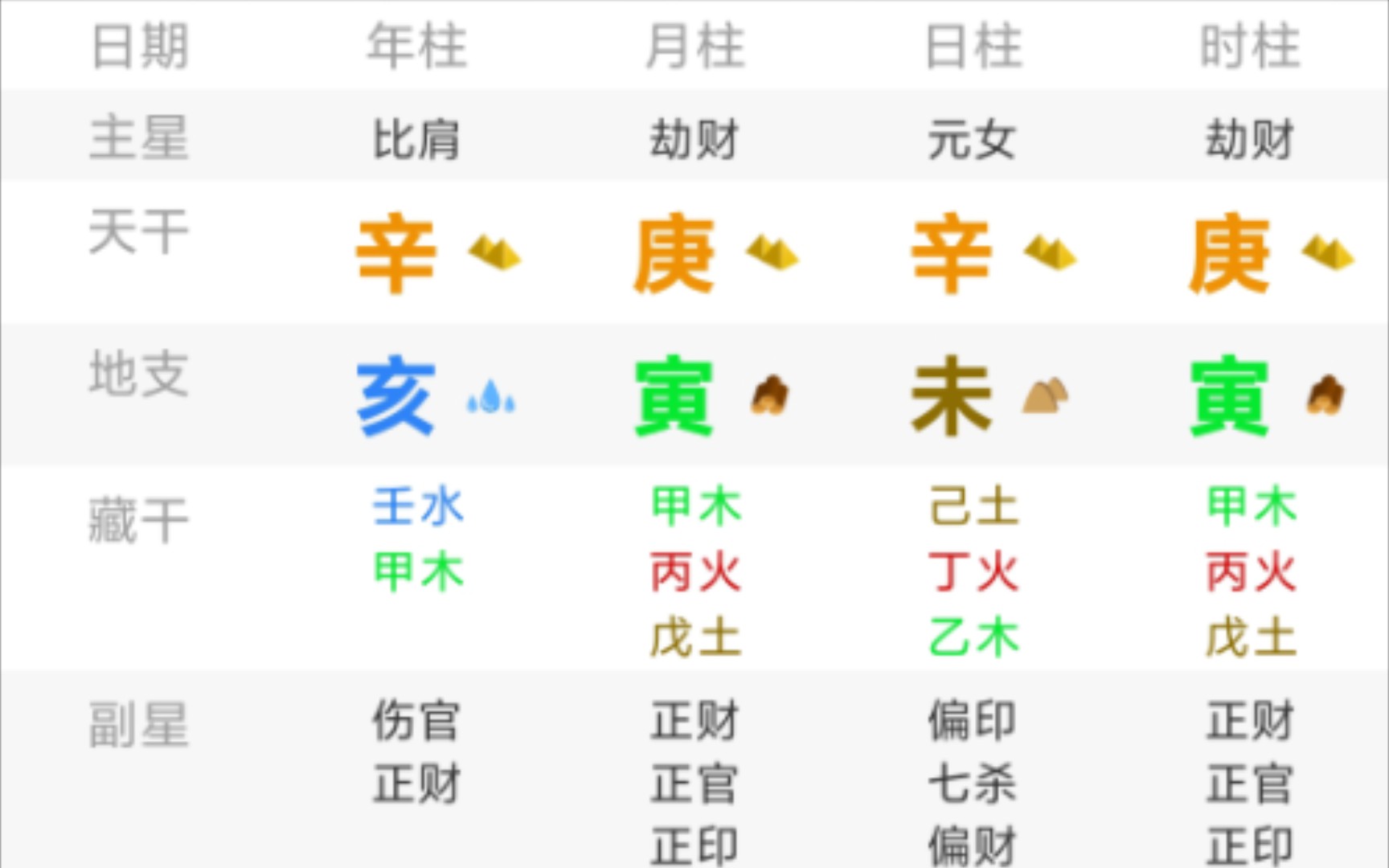 劫财坐财 盲派分析会计师