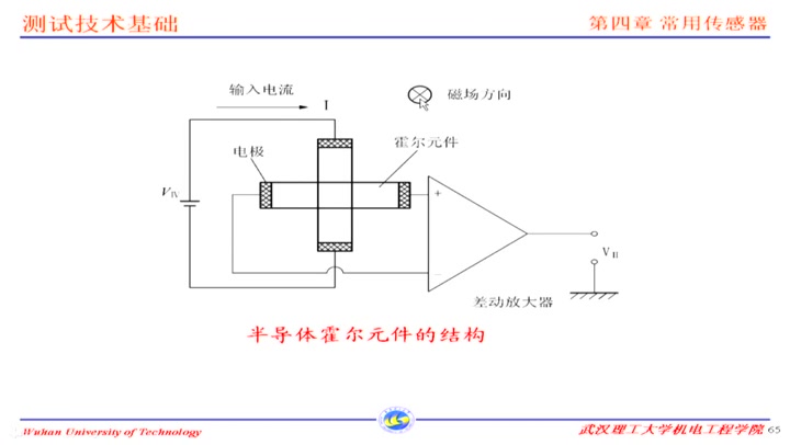 【测试技术】武汉理工大学丨含课件