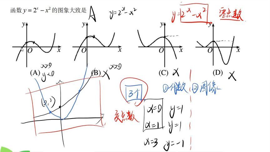 2的x次方与x²关系,通过图像来判断,.